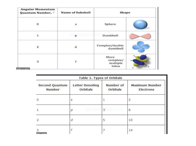 Basic and fundamental of quantum mechanics (Theory) | PPTX | Chemistry ...