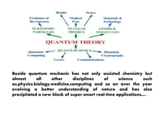 Basic and fundamental of quantum mechanics (Theory) | PPTX