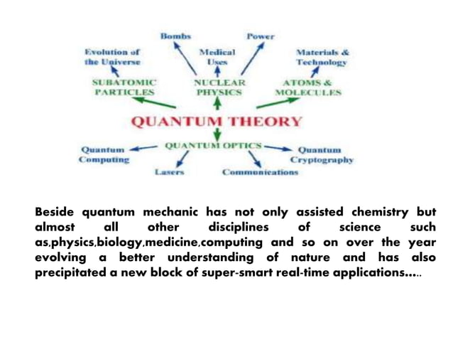 Basic and fundamental of quantum mechanics (Theory) | PPTX | Chemistry ...
