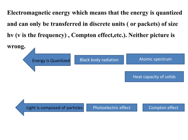 Basic and fundamental of quantum mechanics (Theory) | PPTX | Chemistry ...