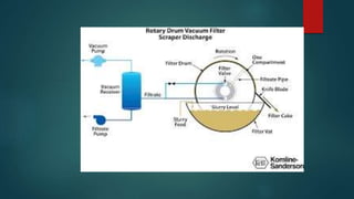 Basic and Intermediate Downstream Processing.pptx