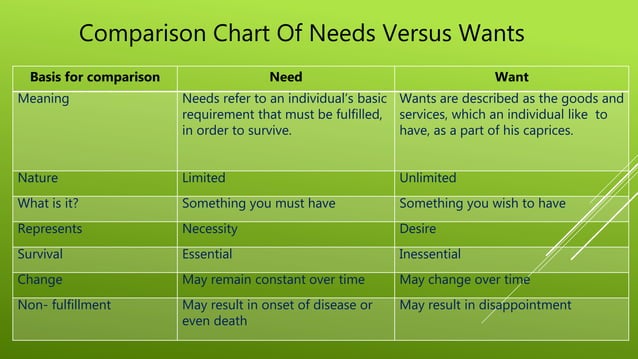 Basic and Social Needs of the Family | PPTX | Home Improvement | Home ...