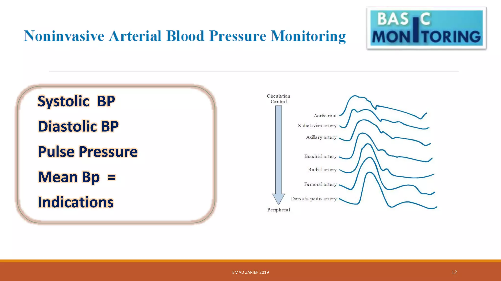 Basic anesthesia monitoring- Emad Zarief | PDF