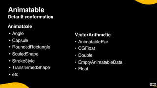 SwiftUI Animation - The basic overview | PPT