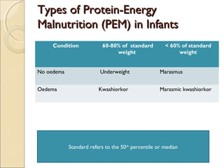 Basic anthropometry ppt. | PPT