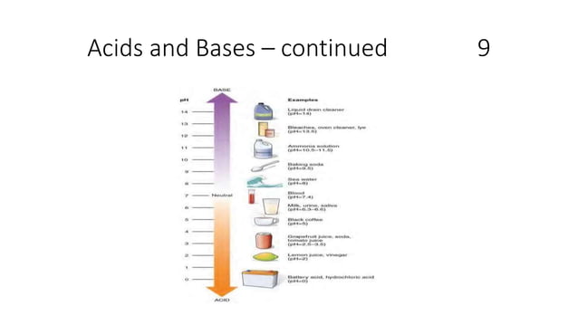 Basic ap chapter 2 powerpoint 2017 | PPT