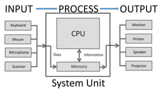 Basic Computer Application Skills | PPT
