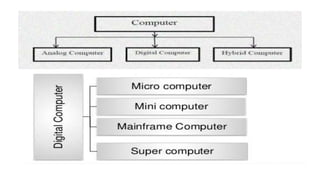 Basic Computer Application Skills | PPT