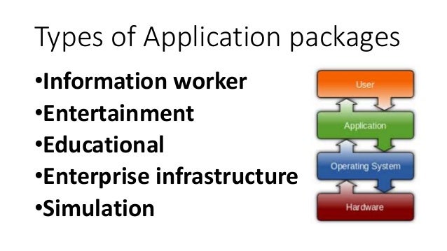 Basic Computer Application Skills