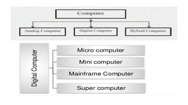 Basic Computer Application Skills