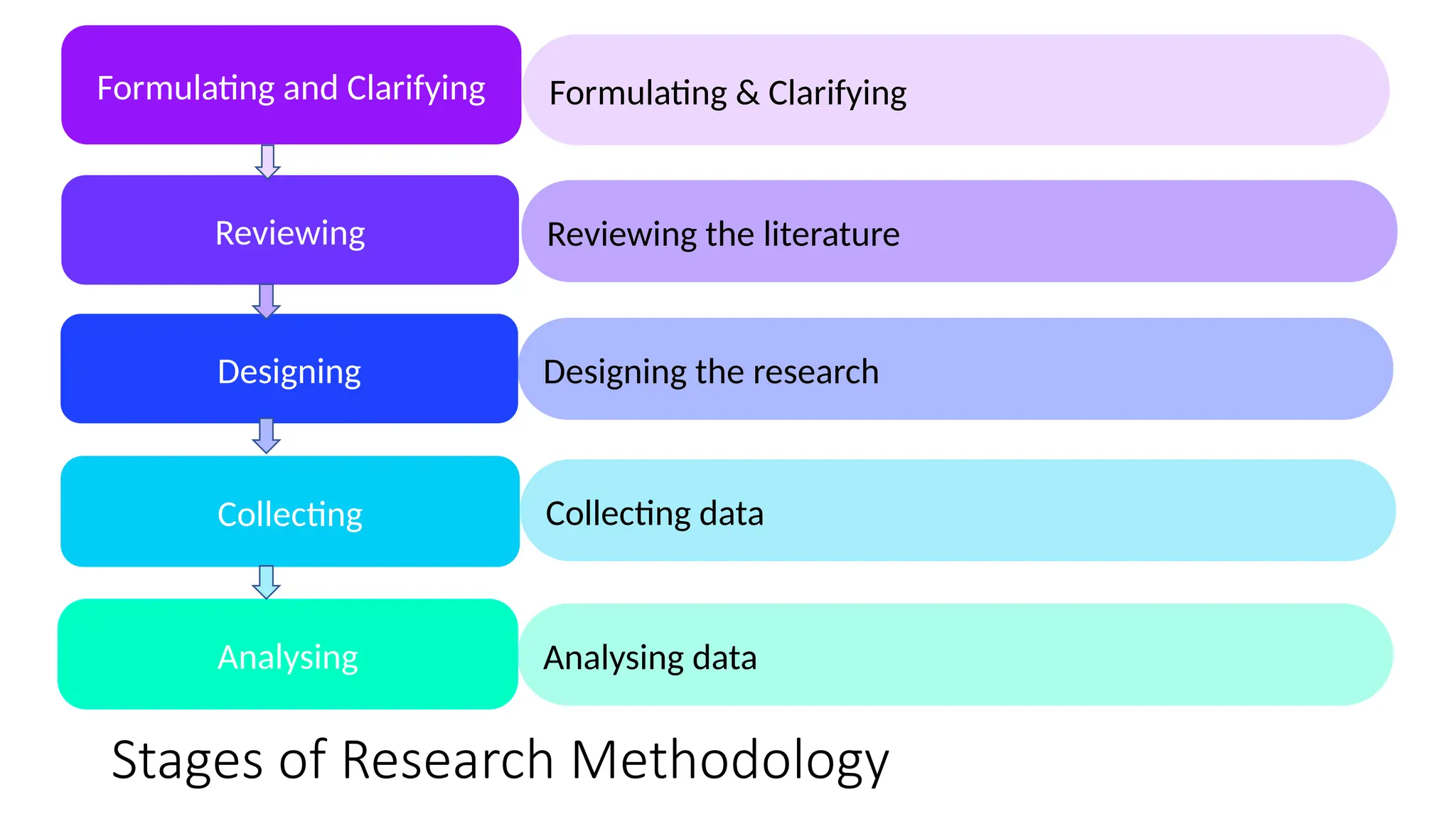 Basic & Applied Research ßsssssssss.pptx