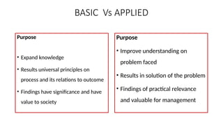 Basic & Applied Research ßsssssssss.pptx