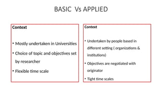 Basic & Applied Research ßsssssssss.pptx