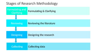 Basic & Applied Research ßsssssssss.pptx