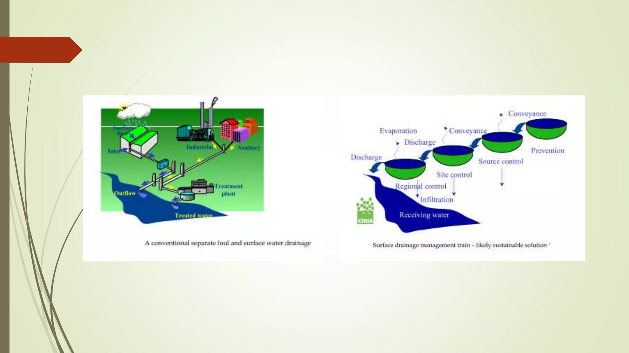 Basic appoarch to urban drainage runoff quantity and quality | PPT