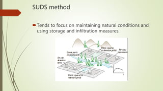 Basic appoarch to urban drainage runoff quantity and quality | PPT