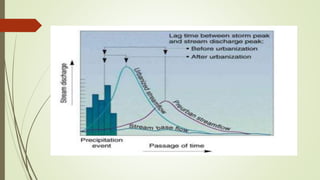 Basic appoarch to urban drainage runoff quantity and quality | PPT
