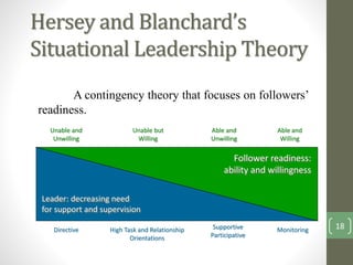 Basic approaches to leadership slides pptx | PPT