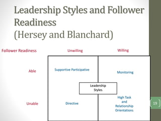 Basic approaches to leadership slides pptx | PPT