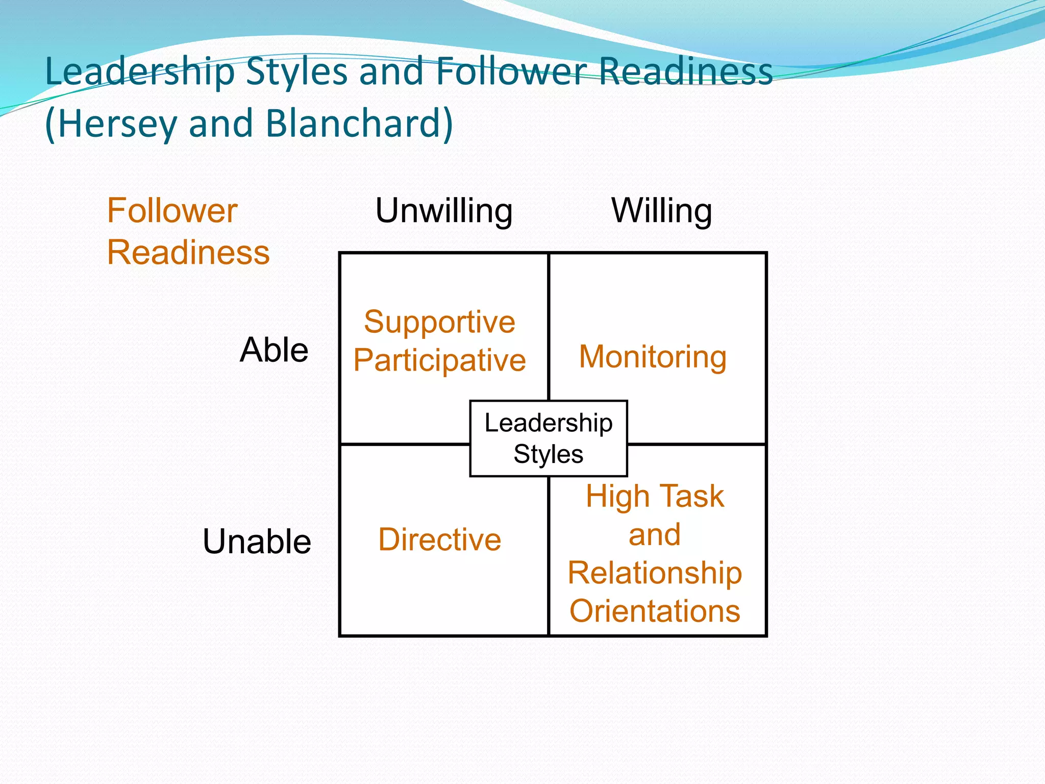 Basic approaches to leadership mz 03 | PPTX