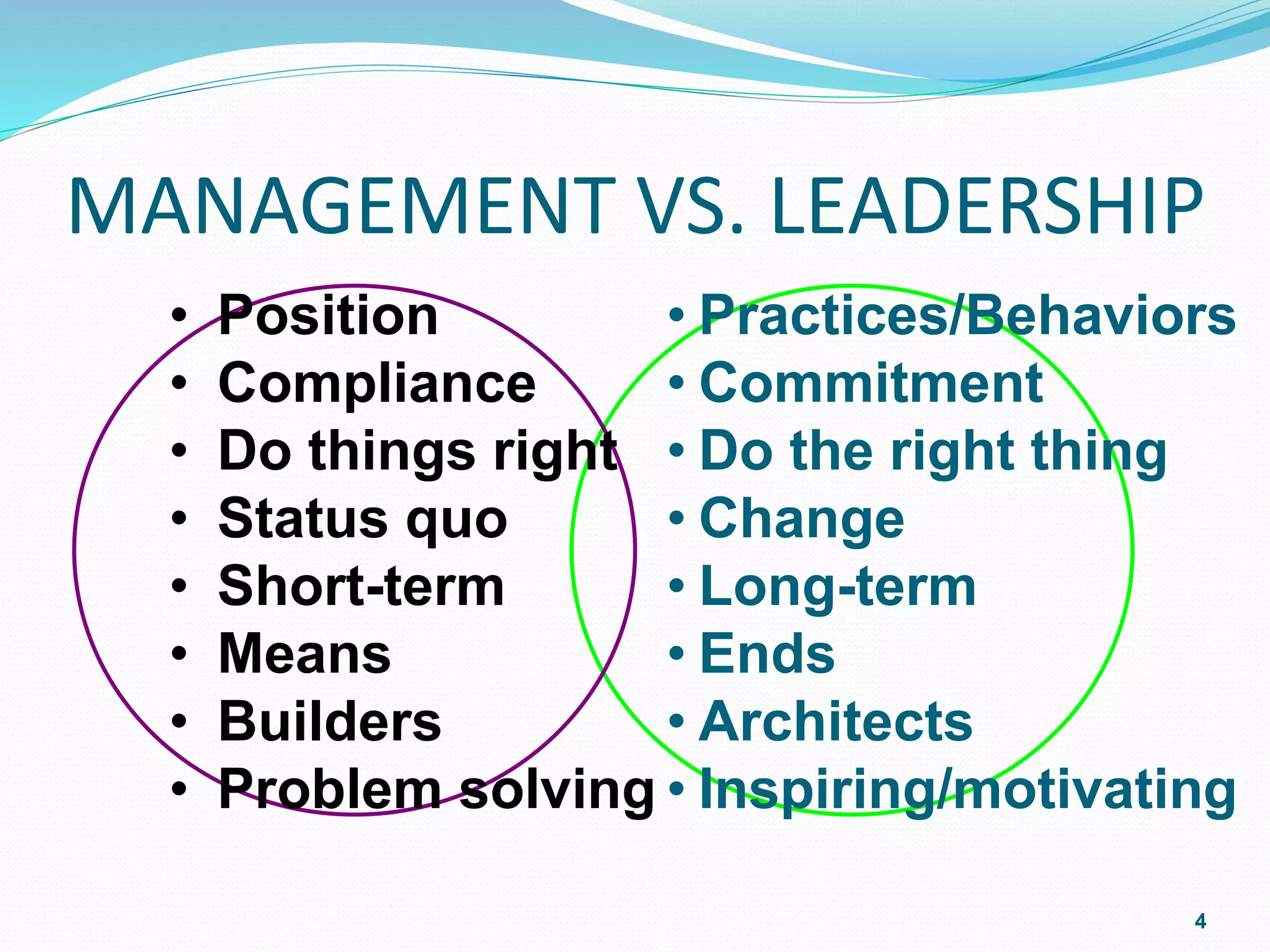 Basic approaches to leadership mz 03 | PPTX