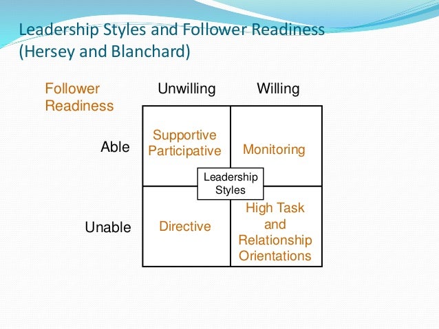 Basic approaches to leadership mz 03