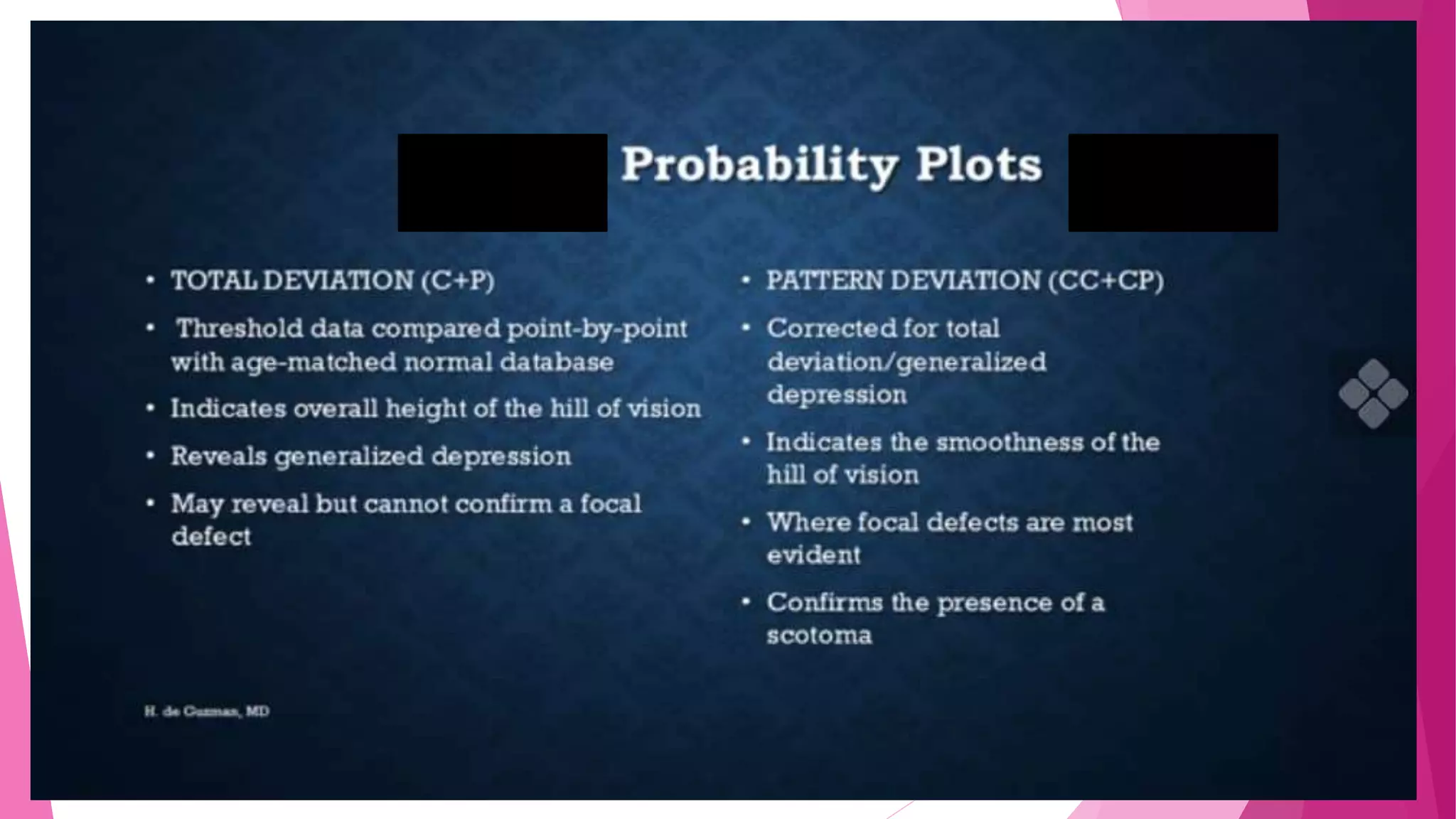 Basic approach on hvf | PPTX