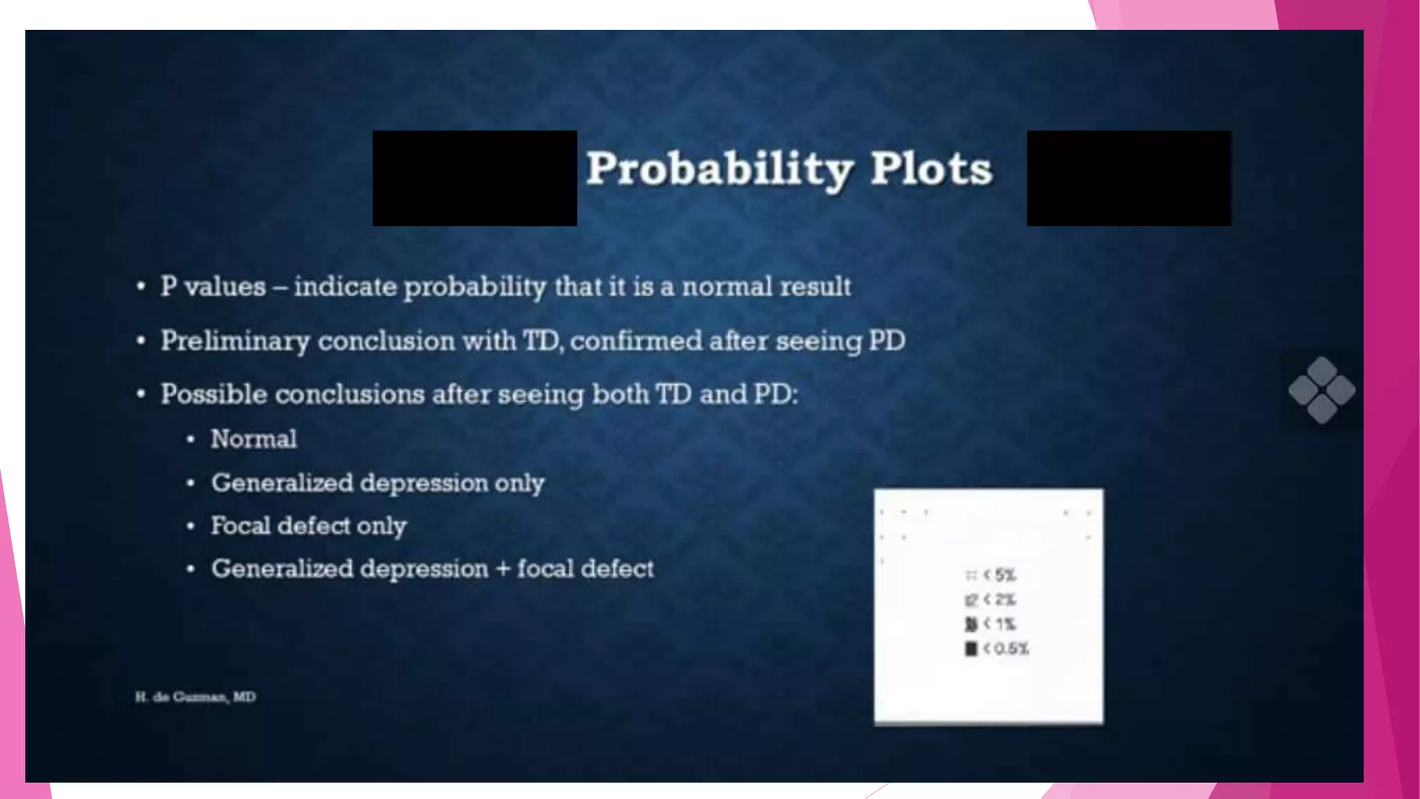 Basic approach on hvf | PPTX