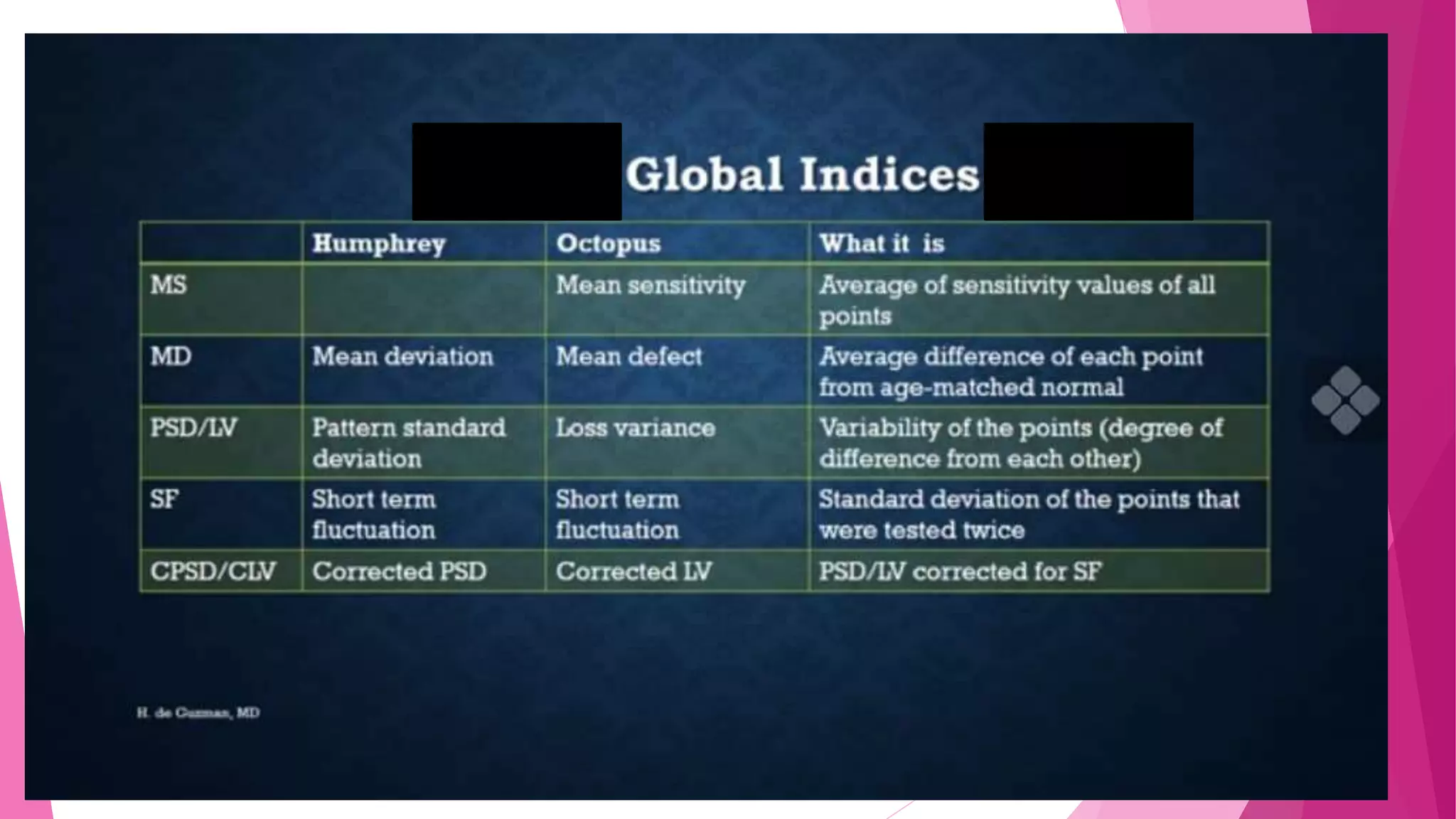 Basic approach on hvf | PPTX