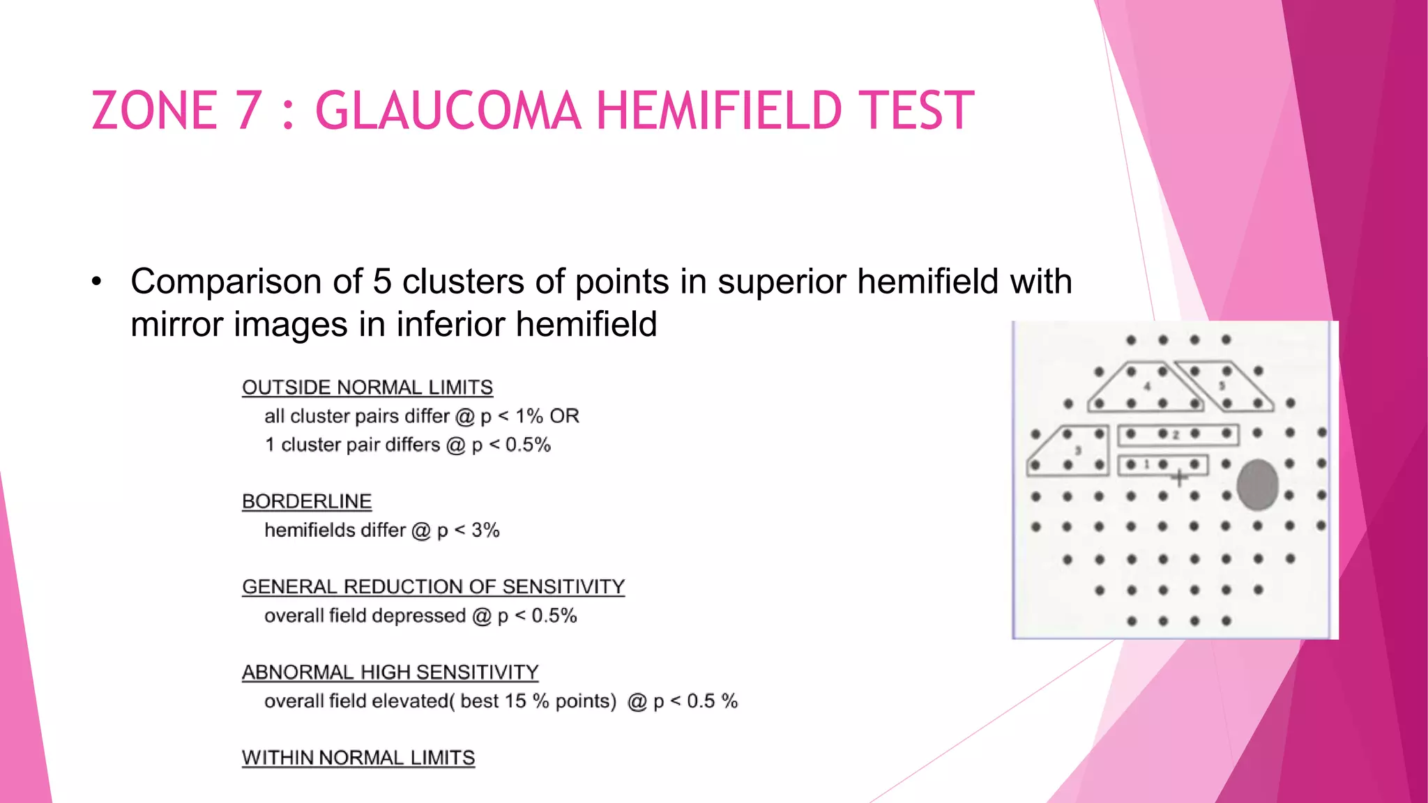Basic approach on hvf | PPTX