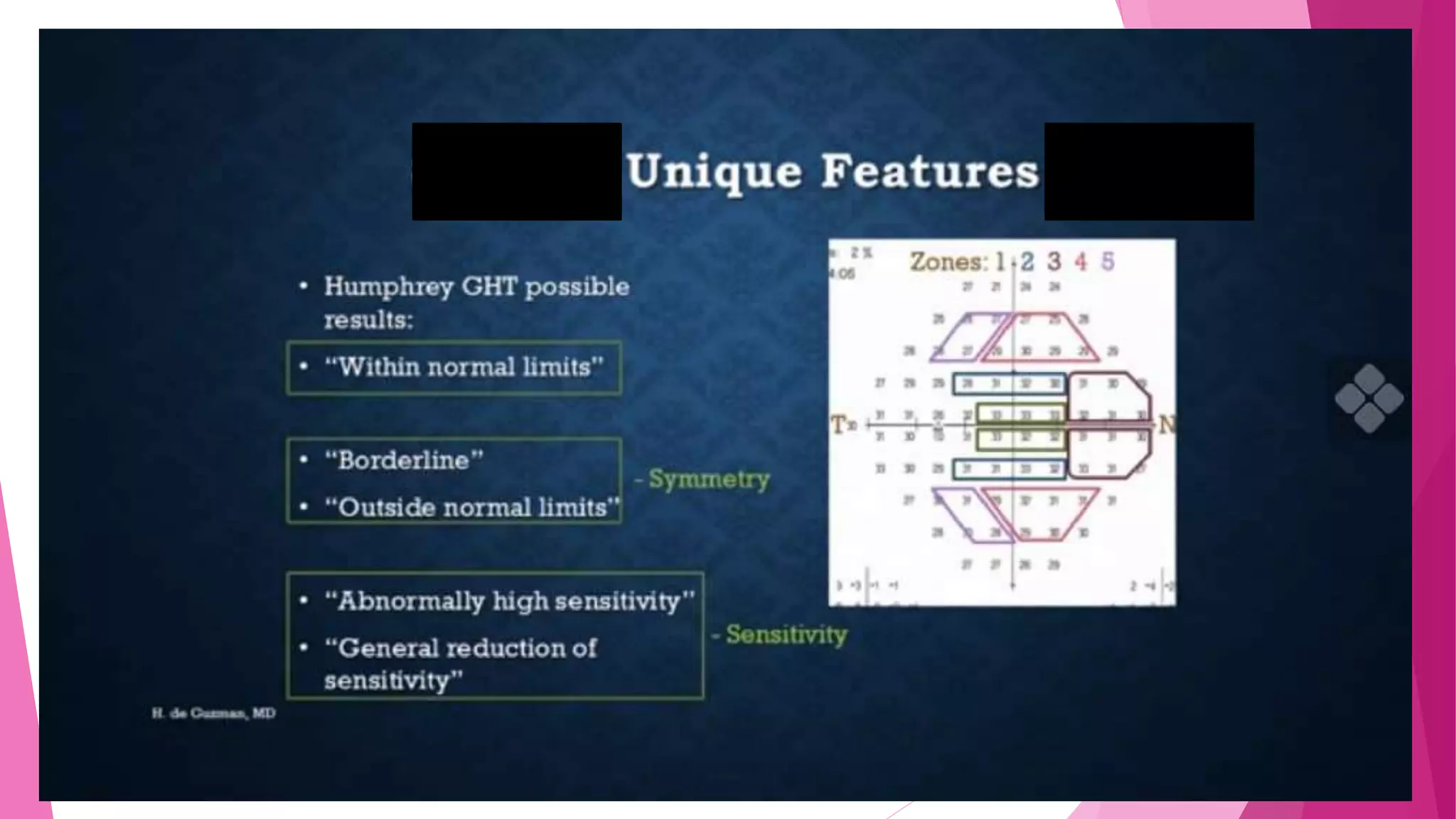 Basic approach on hvf | PPTX