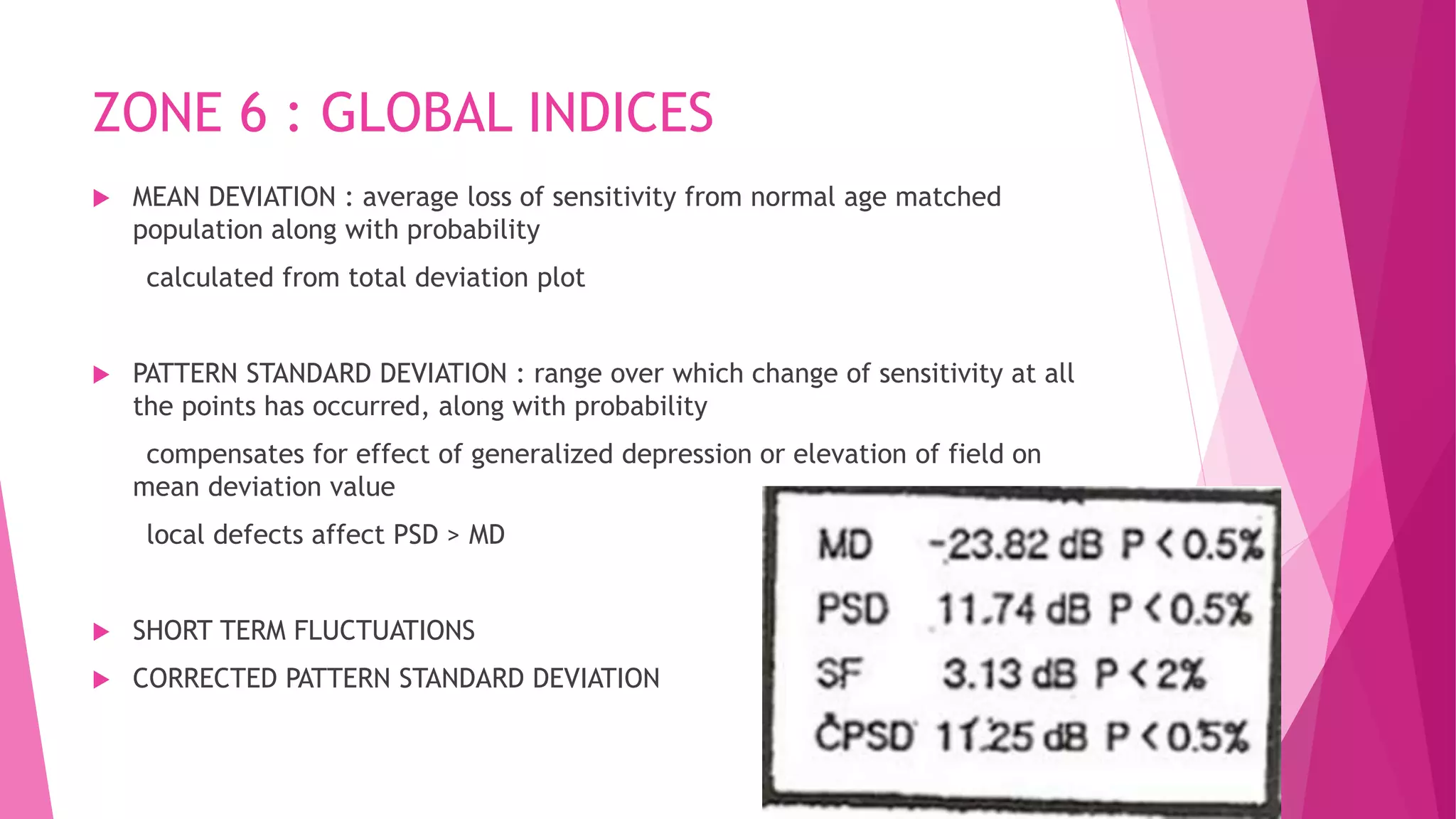 Basic approach on HVF | PPTX