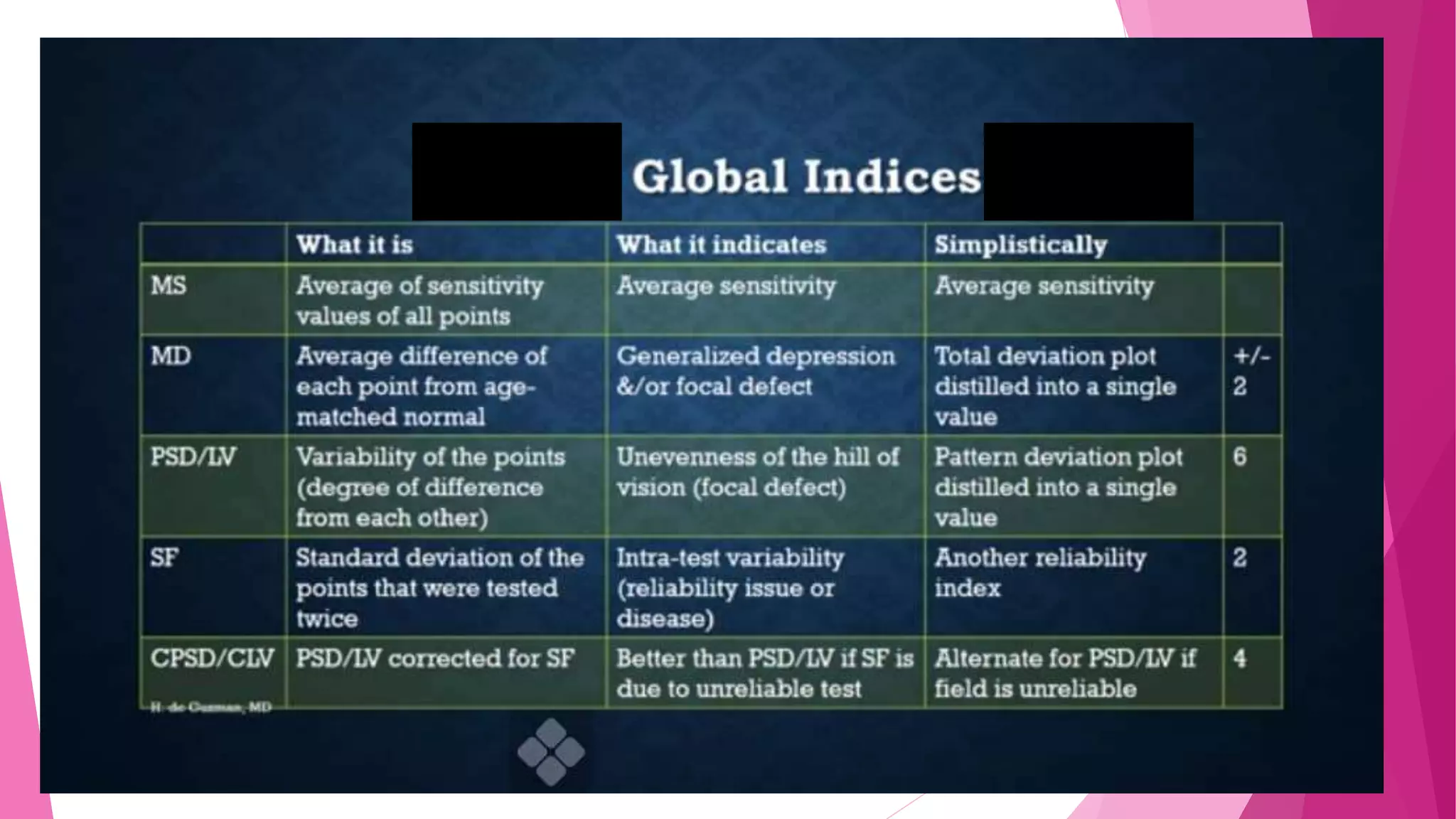 Basic approach on HVF | PPTX