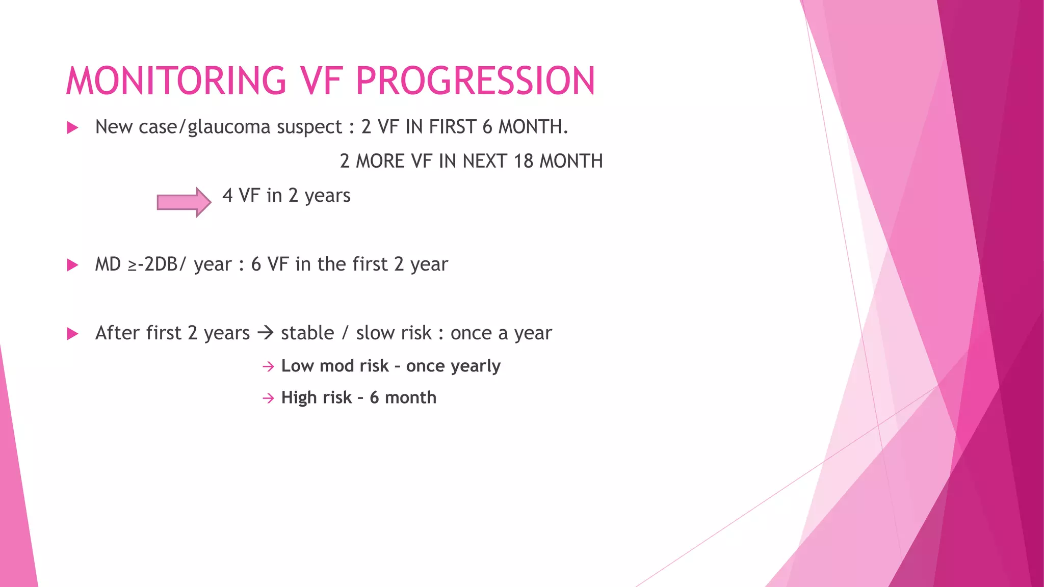 Basic approach on HVF | PPTX