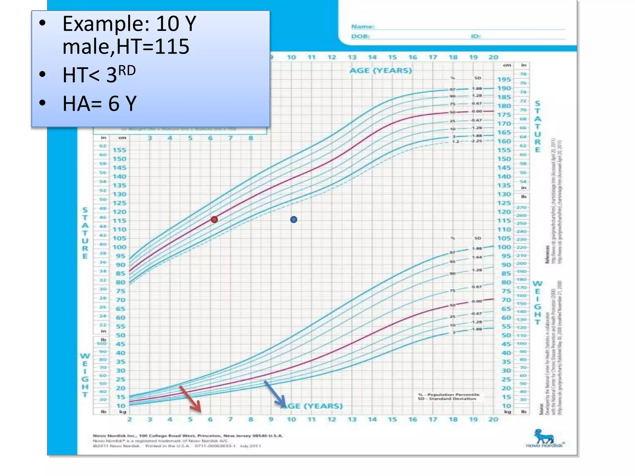 Basic approach on short stature in children | PPTX