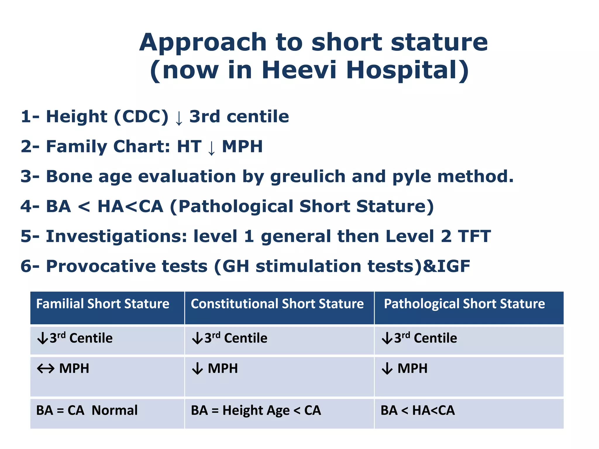 Basic approach on short stature in children | PPTX