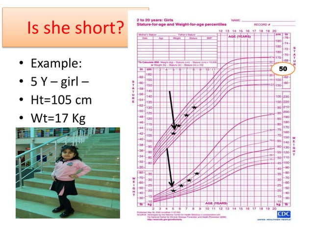 Basic approach on short stature in children | PPT