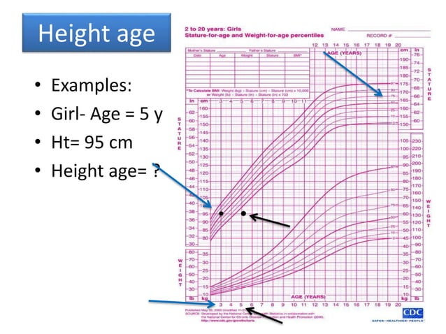 Basic approach on short stature in children | PPTX | Endocrine and ...