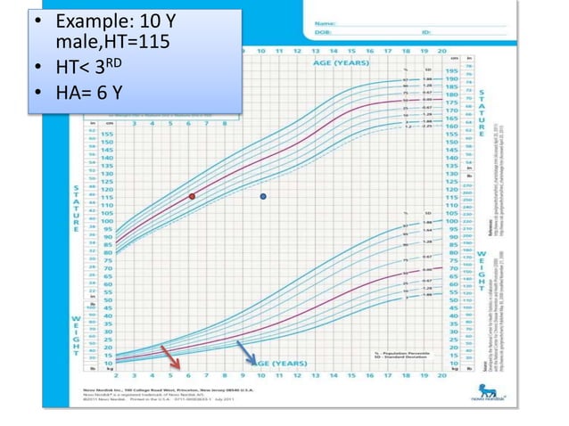 Basic approach on short stature in children | PPTX | Endocrine and ...