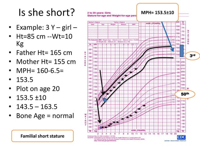 Basic approach on short stature in children | PPT