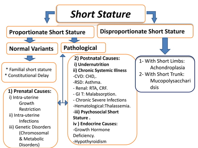 Basic approach on short stature in children | PPTX | Endocrine and ...