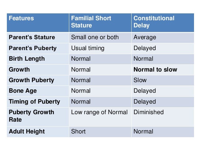 Basic approach on short stature in children