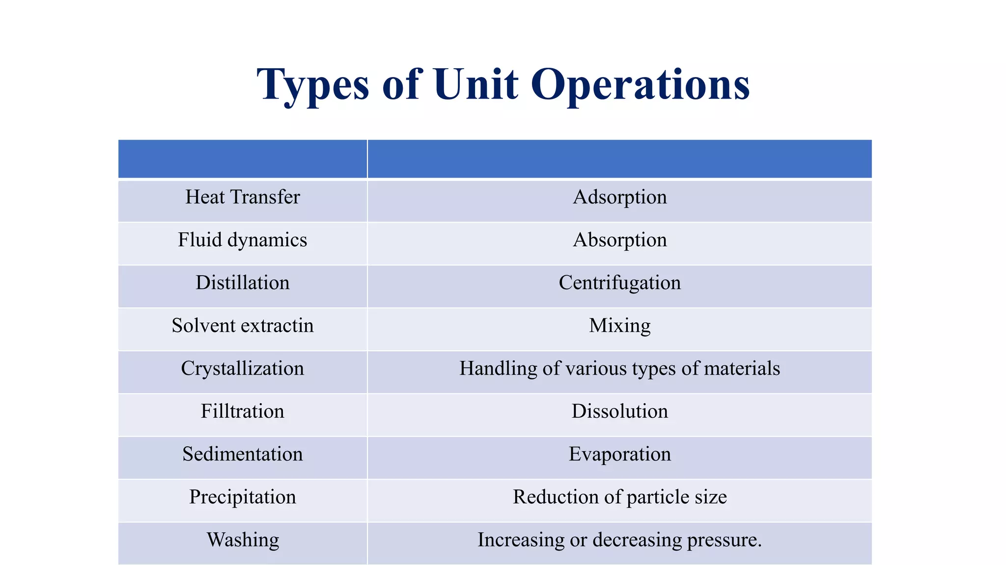 Basic approach to Chemical Industries.pdf