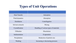Basic approach to Chemical Industries.pdf