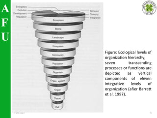 Basic Aquatic Ecology.pdf