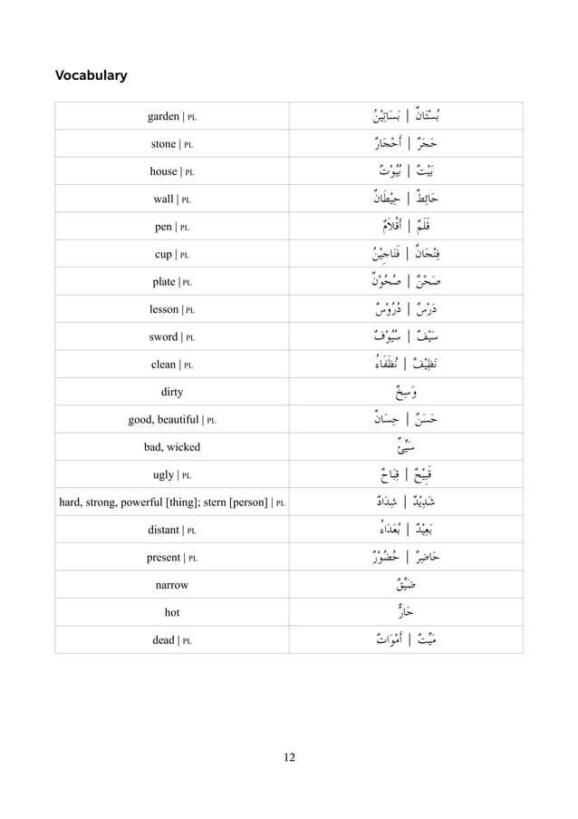 Basic arabic grammar | PDF