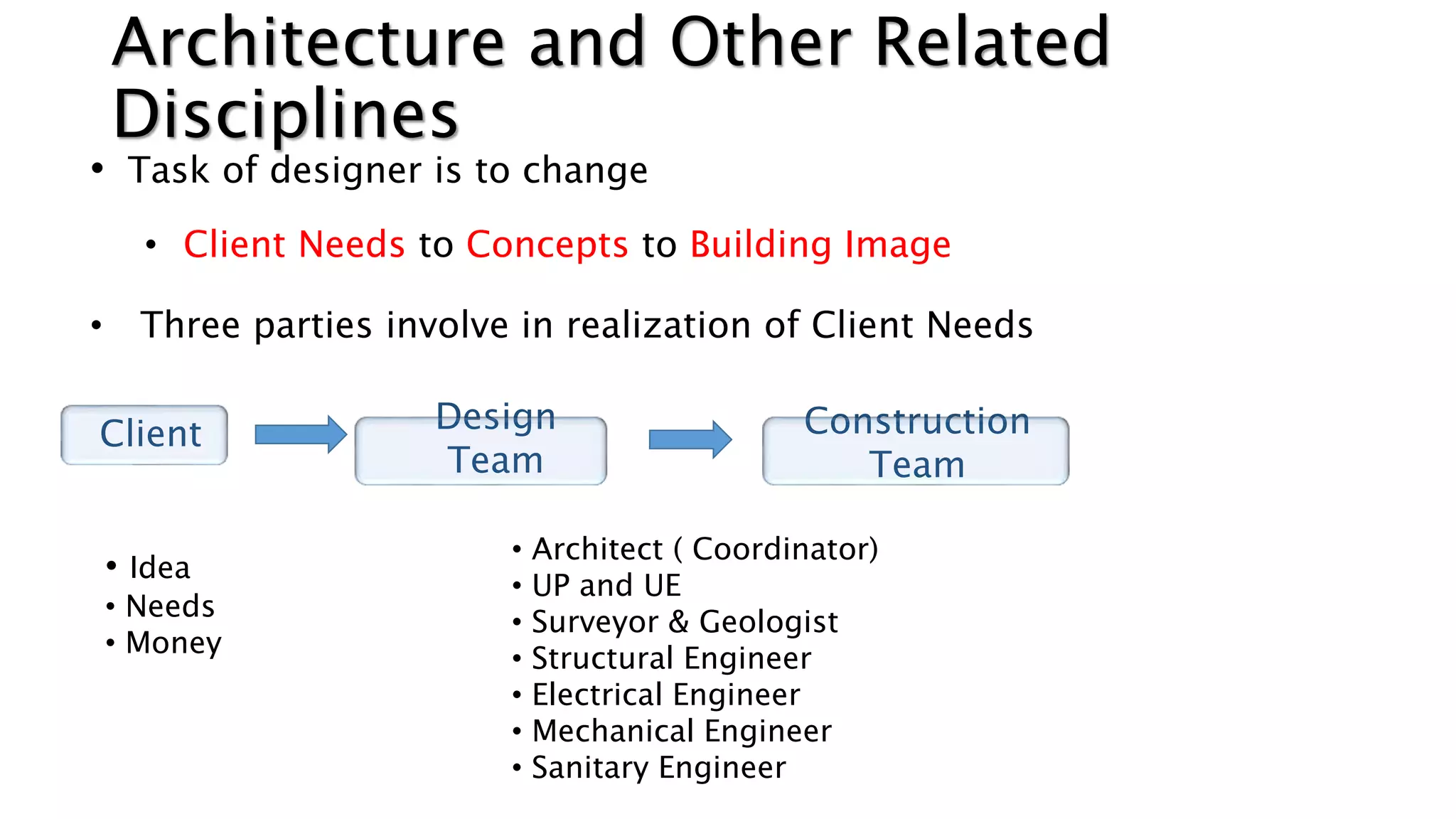 BASIC ARCHITECTURAL DESIGN.pptx