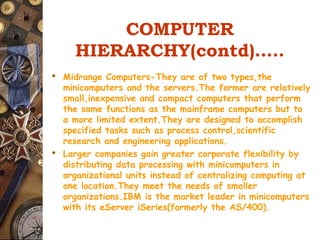 Basicarchitecturememory | PPT