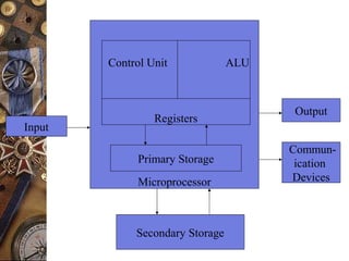 Basicarchitecturememory | PPT