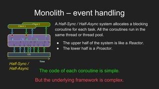 Basic architectures: the building blocks for complex systems | PDF